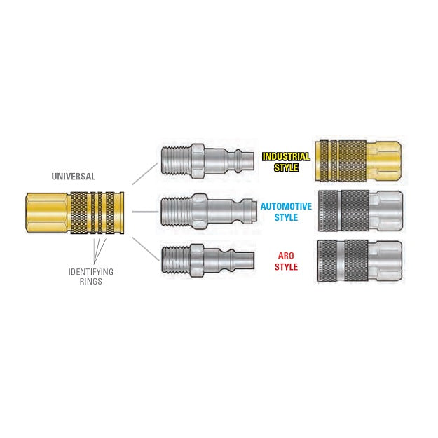 Universal Couplers – Veritech Mfg. & Wholesale Inc.